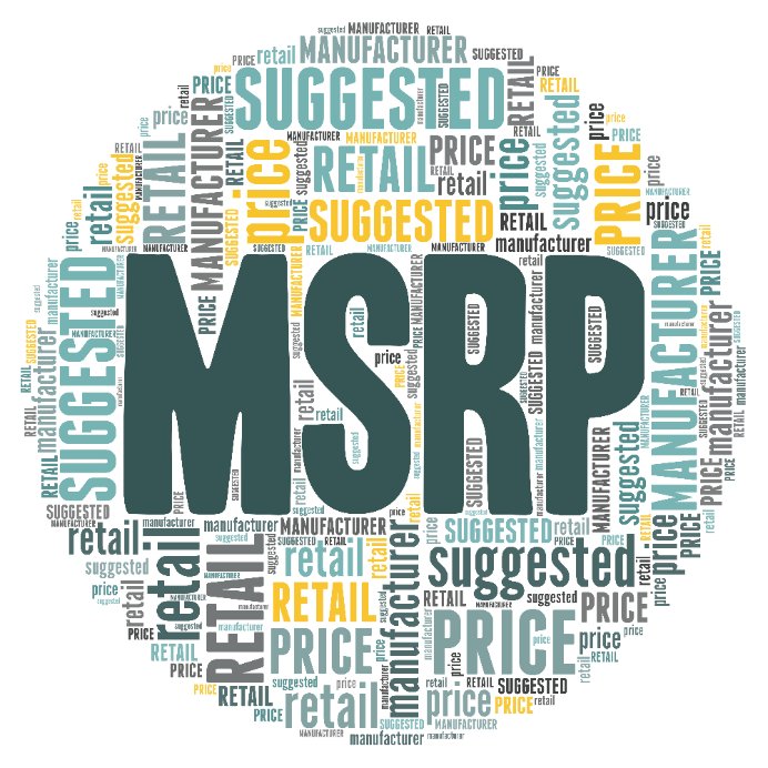 How To Enforce Minimum Advertised Price Policy Violation